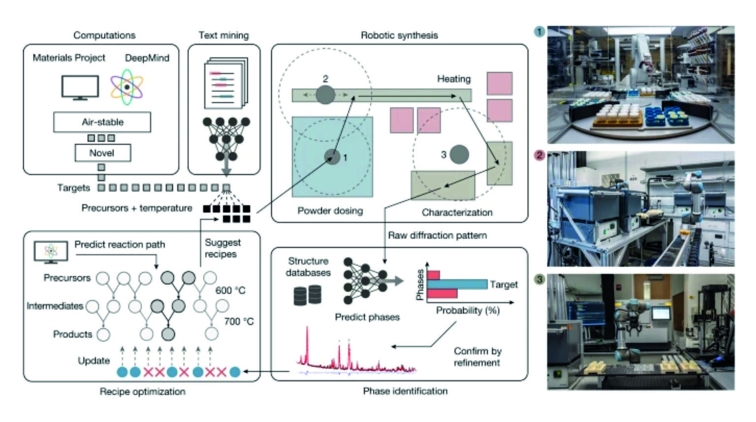 Scaling deep learning for materials discovery - MaTerRE
