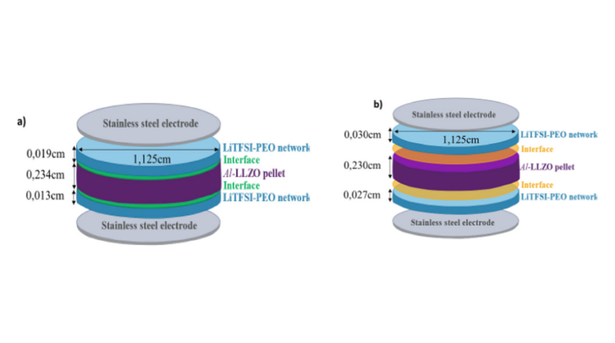 Characterization of Li+ Transport through the Organic-Inorganic ...