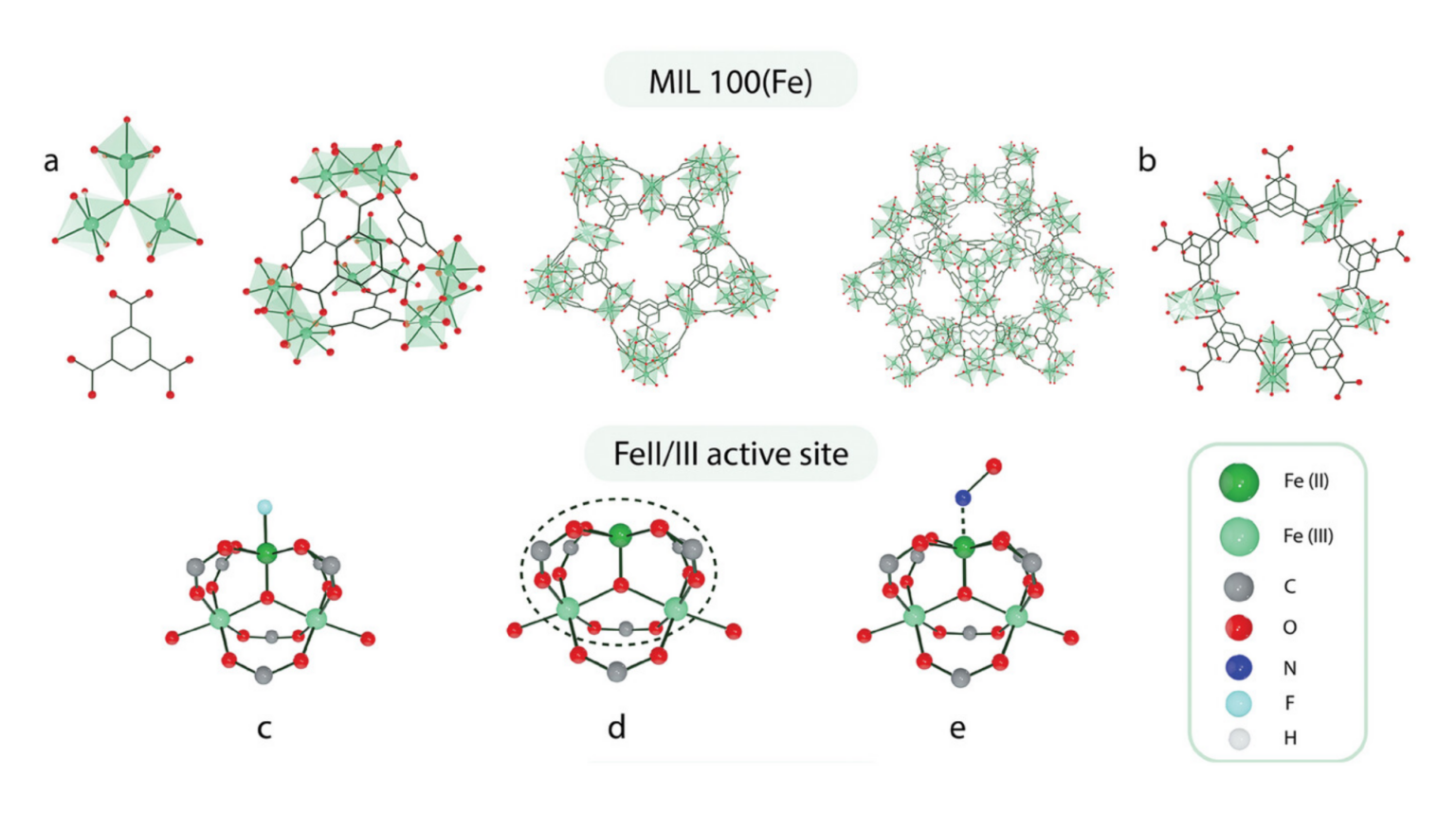Scaling deep learning for materials discovery - MaTerRE Scaling deep learning for materials discovery - MaTerRE